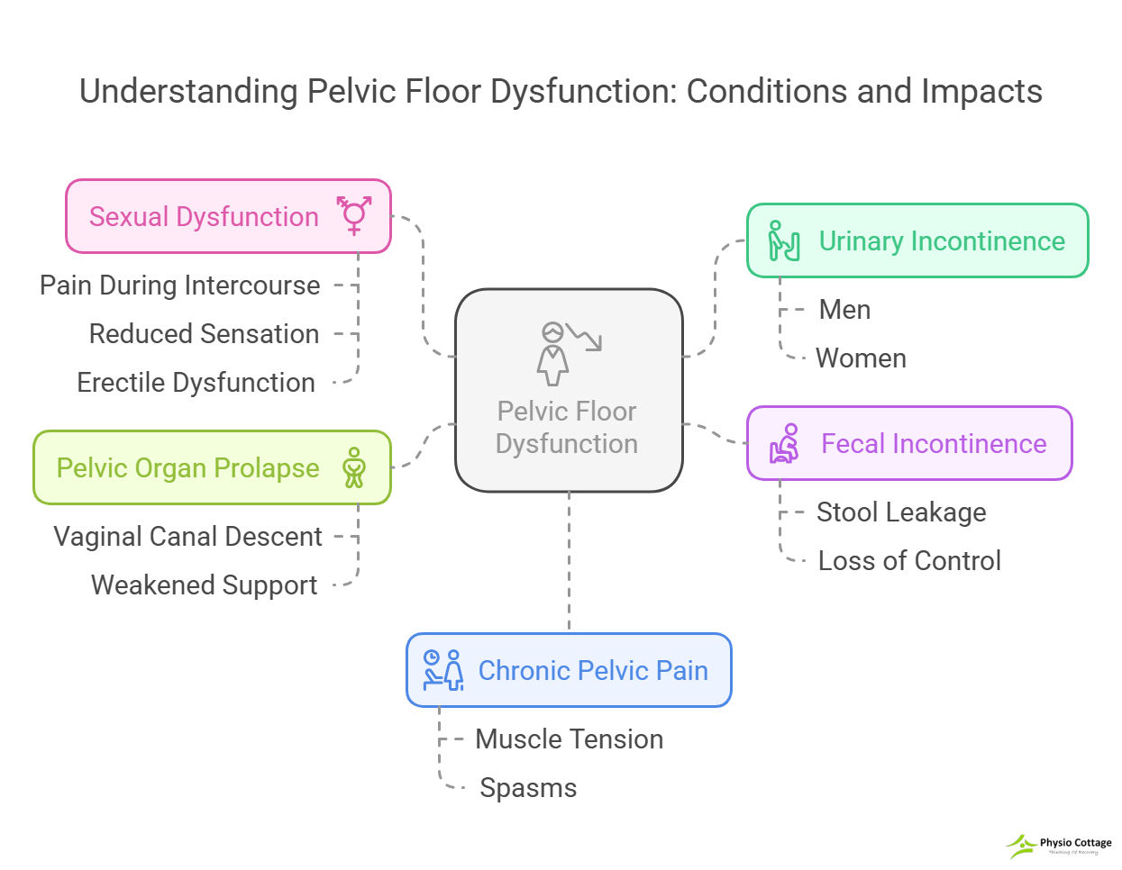 Pelvic Floor Physiotherapy: What It Is & How It Can Help You Feel Better